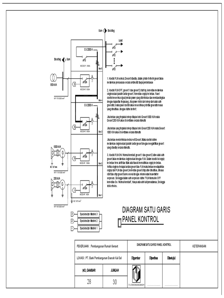 Panel Kontrol | PDF