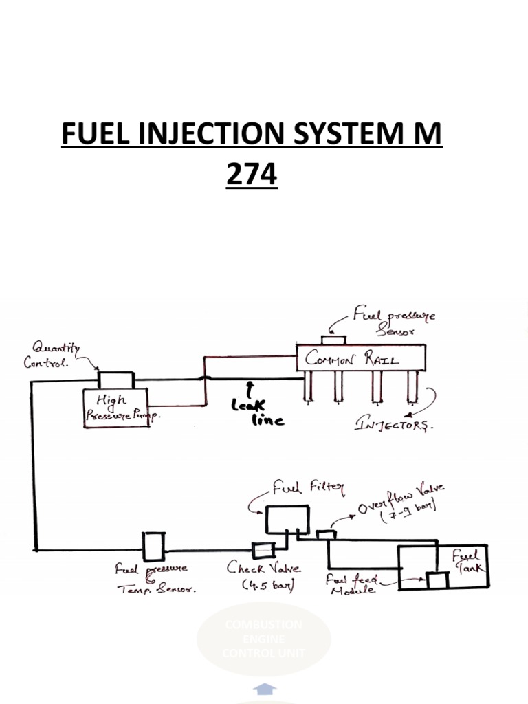 Fuel Injection System M274 | PDF | Fuel Injection | Throttle