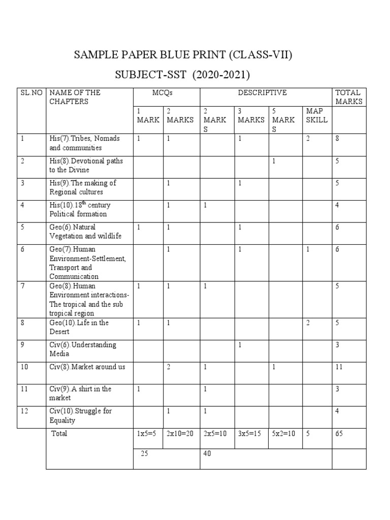 Class - Vii SST Blue Print | PDF