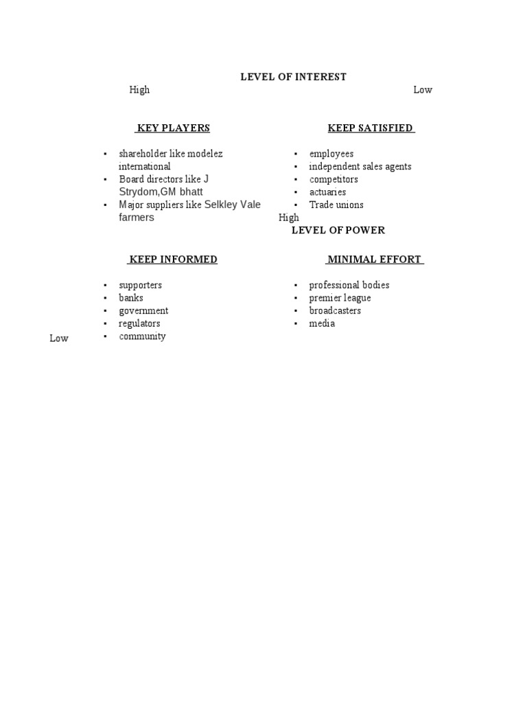 Mendelow's Matrix Analysis of Stakeholders | PDF