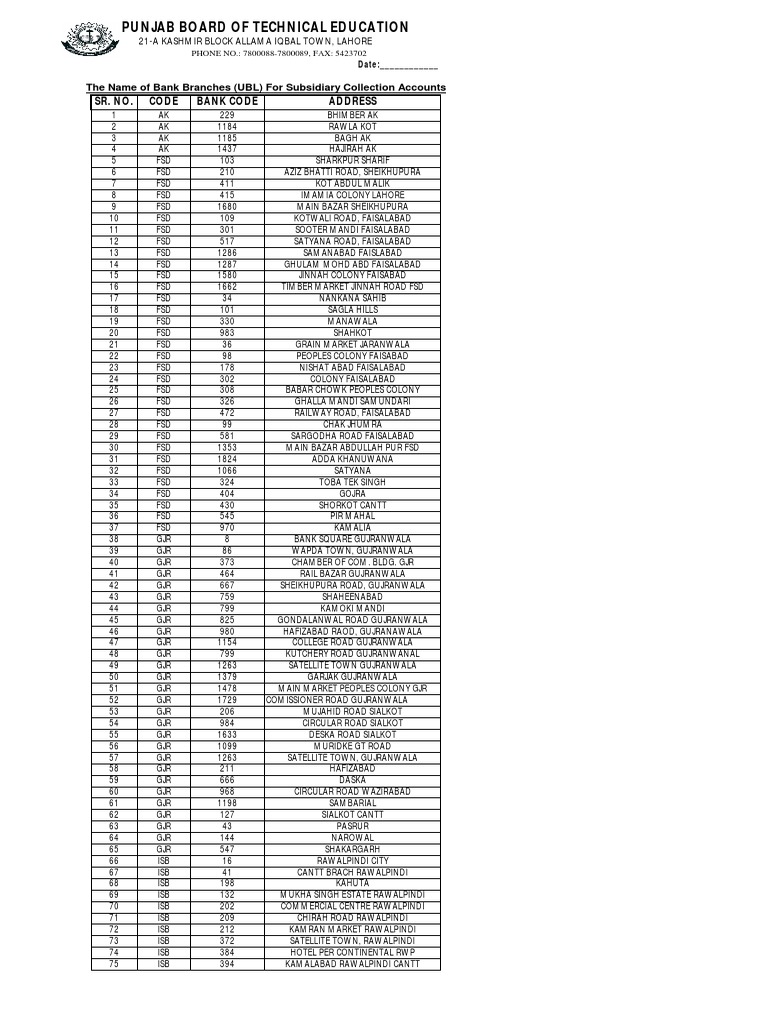 UBL Branch Codes and Locations in Pakistan | PDF | Lahore | Pakistan