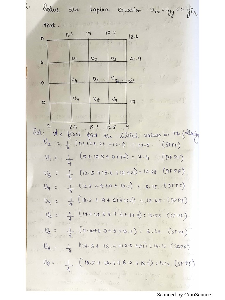 Liebmann S Iteration Process Pdf