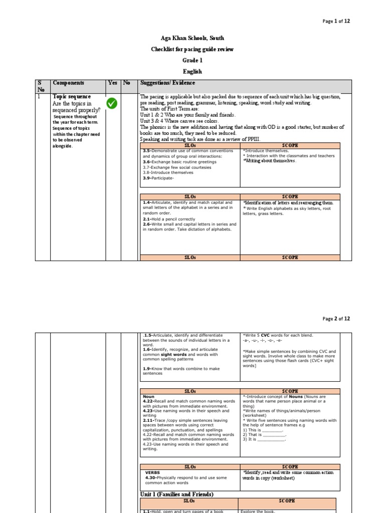 Grade 1 English Pacing Guide Checklist | PDF | Reading Comprehension ...