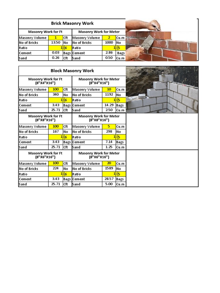 Brick Masonry Work: Masonry Work For FT Masonry Work For Meter | PDF ...