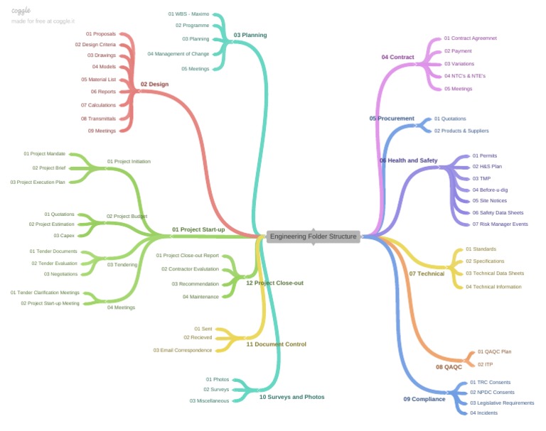 Project Structure and Workflow Overview: A Breakdown of Key Project ...