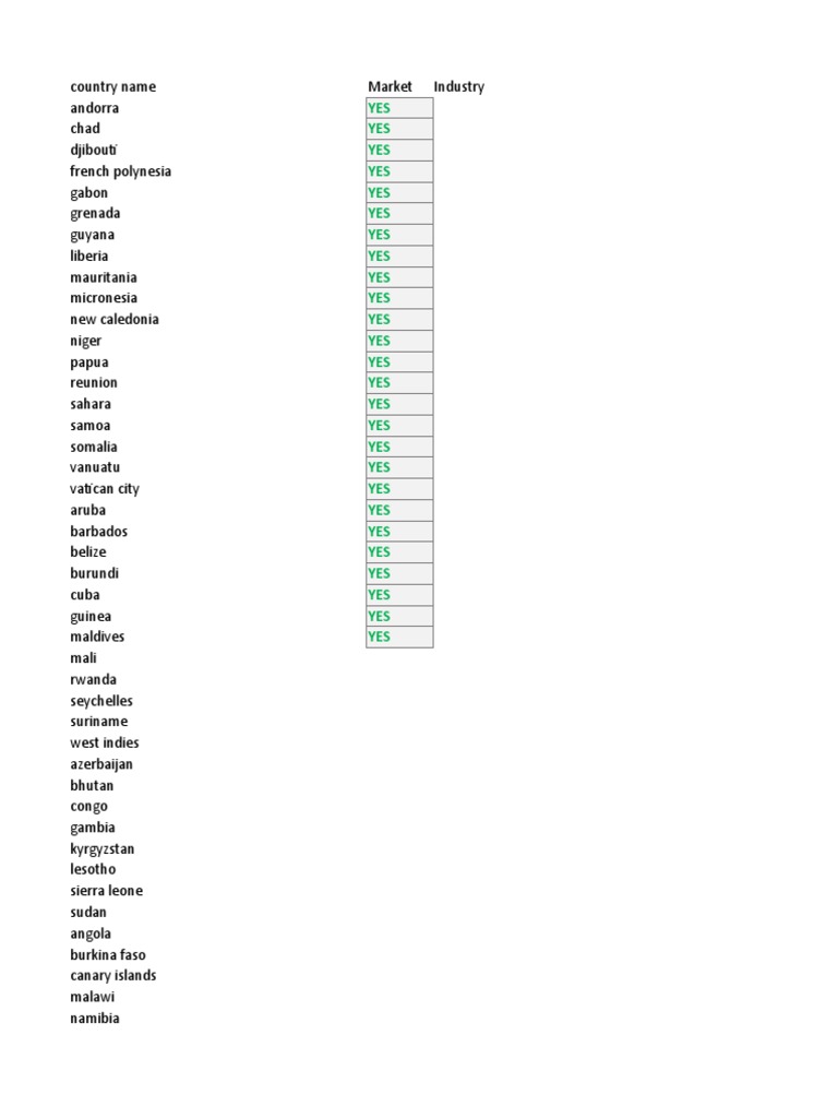 Country Name | PDF