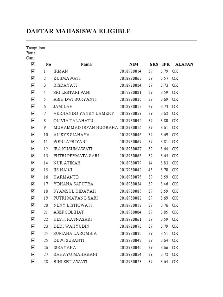 DAFTAR MAHASISWA ELIGIBLE s2 | PDF