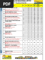 Building Construction Materials Price List 2023 - Price List For ...