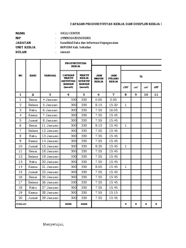 Contoh Rekap Aktivitas Harian ASN | PDF