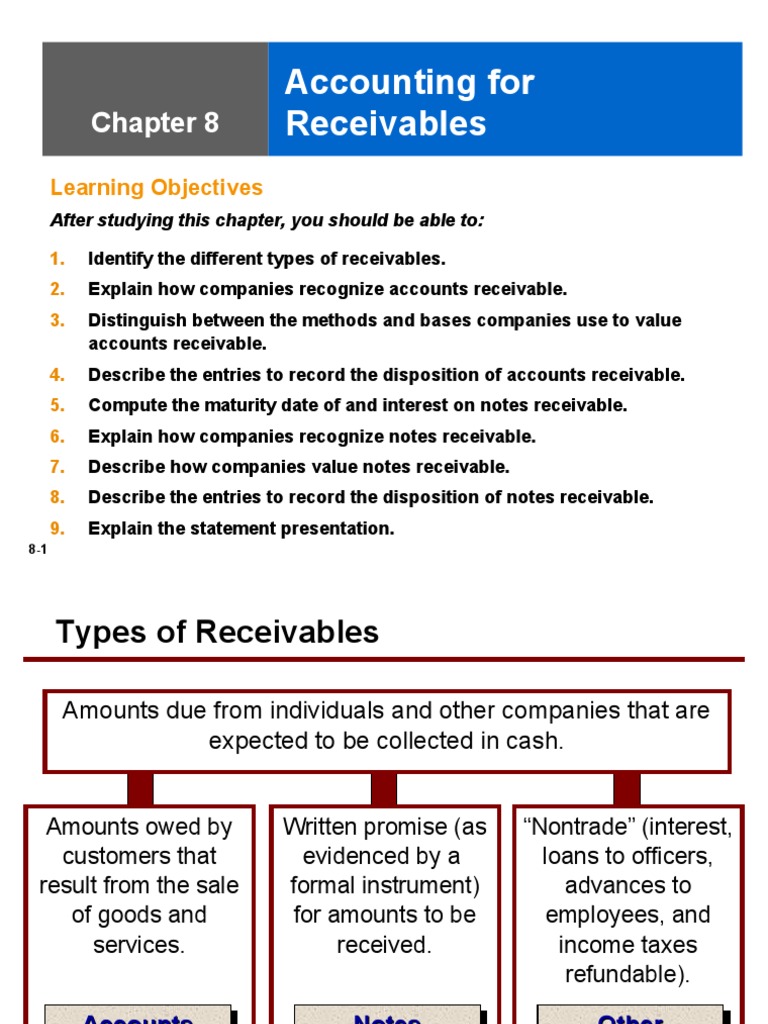 Accounting For Receivables: Learning Objectives | PDF | Bad Debt ...
