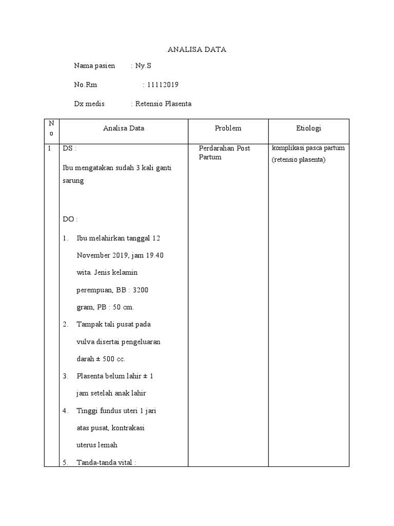 Askep Analisa Data | PDF