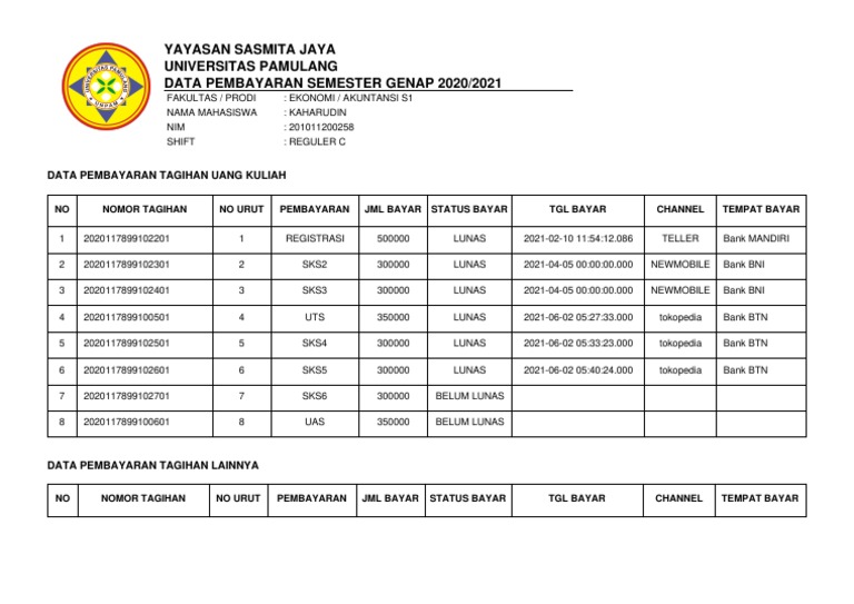 Yayasan Sasmita Jaya Universitas Pamulang Data Pembayaran Semester Genap 2020/2021 | PDF