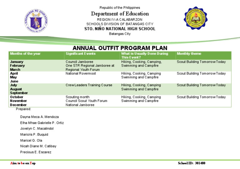 Annual Outfit Program Plan: Department of Education | PDF