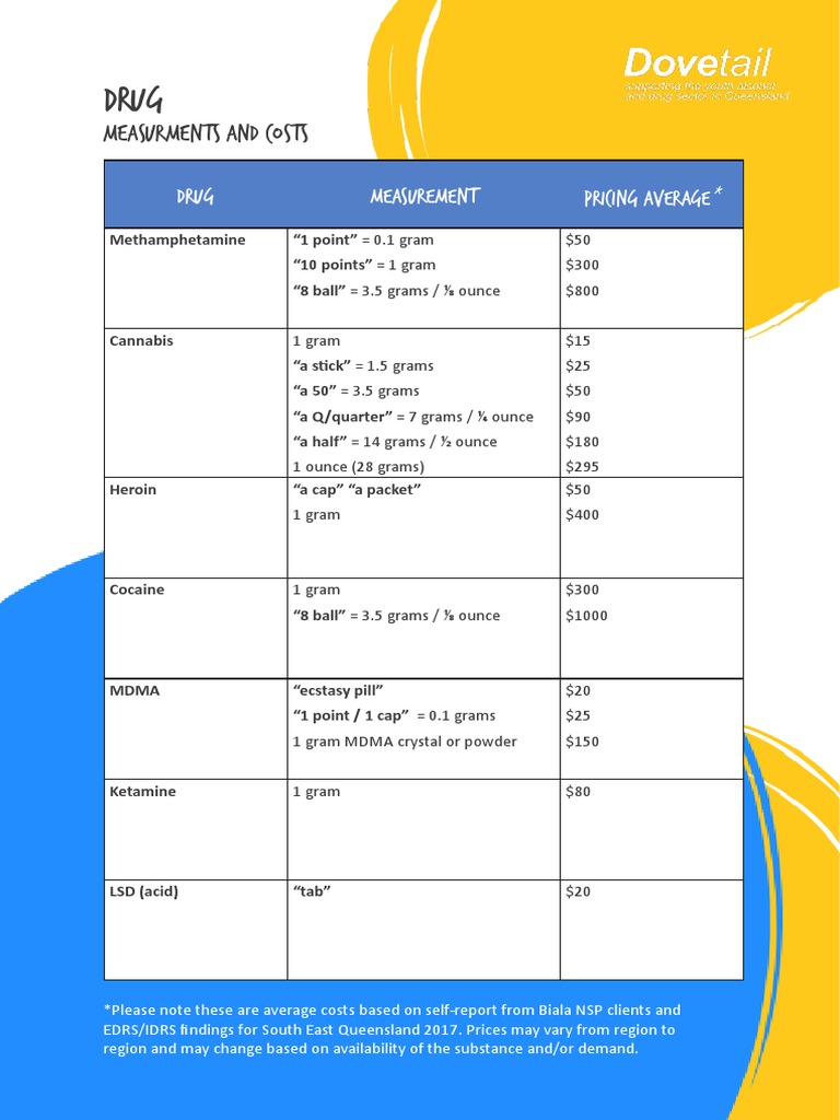QLD Drug Price List | PDF