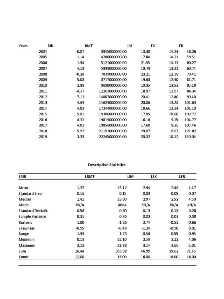 Stock Data Analysis | PDF | Errors And Residuals | Inductive Reasoning