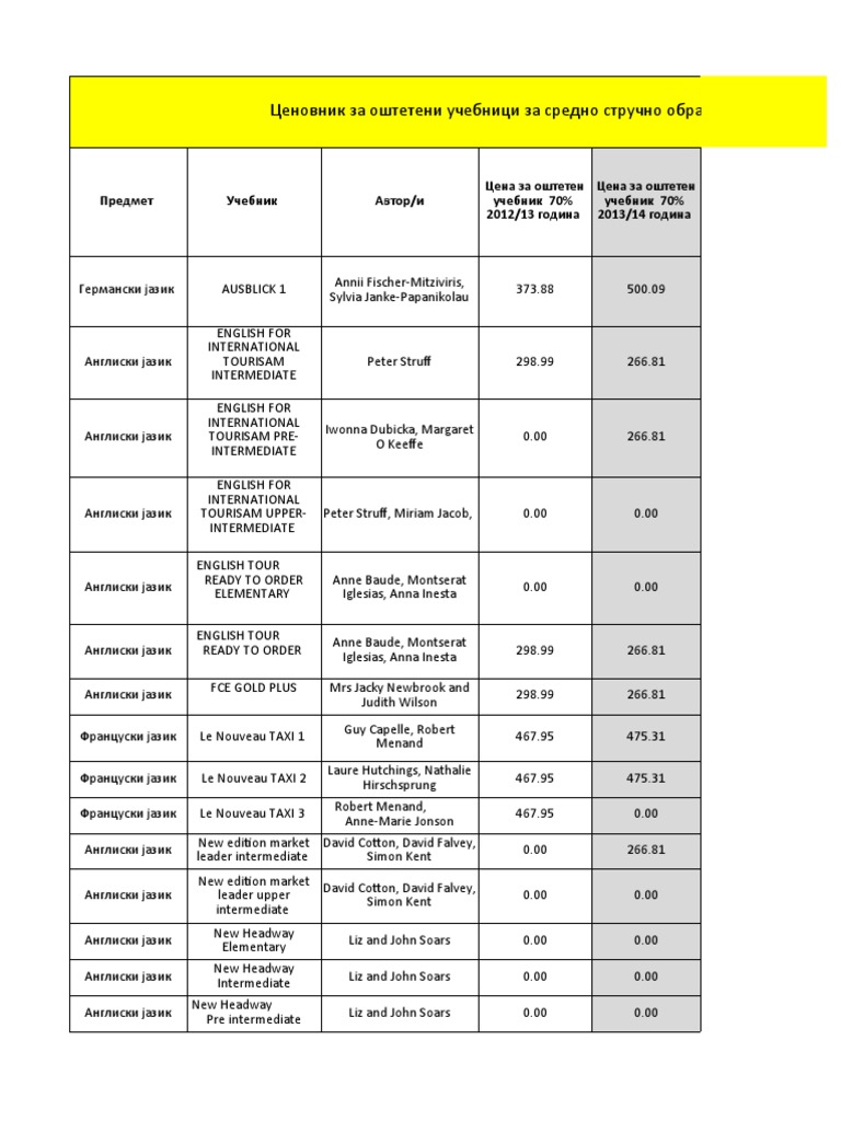 Cenovnik Za Ucebnici Za Stranski Jazici Za Sso Za Ucebna 2017 2018k | PDF