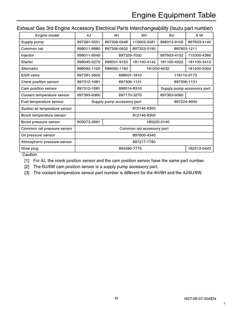 Engine Equipment Table: Exhaust Gas 3rd Engine Accessory Electrical ...