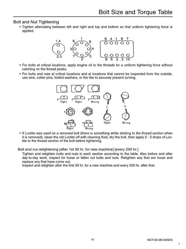 Bolt Size & Torque Table | PDF | Nut (Hardware) | Screw