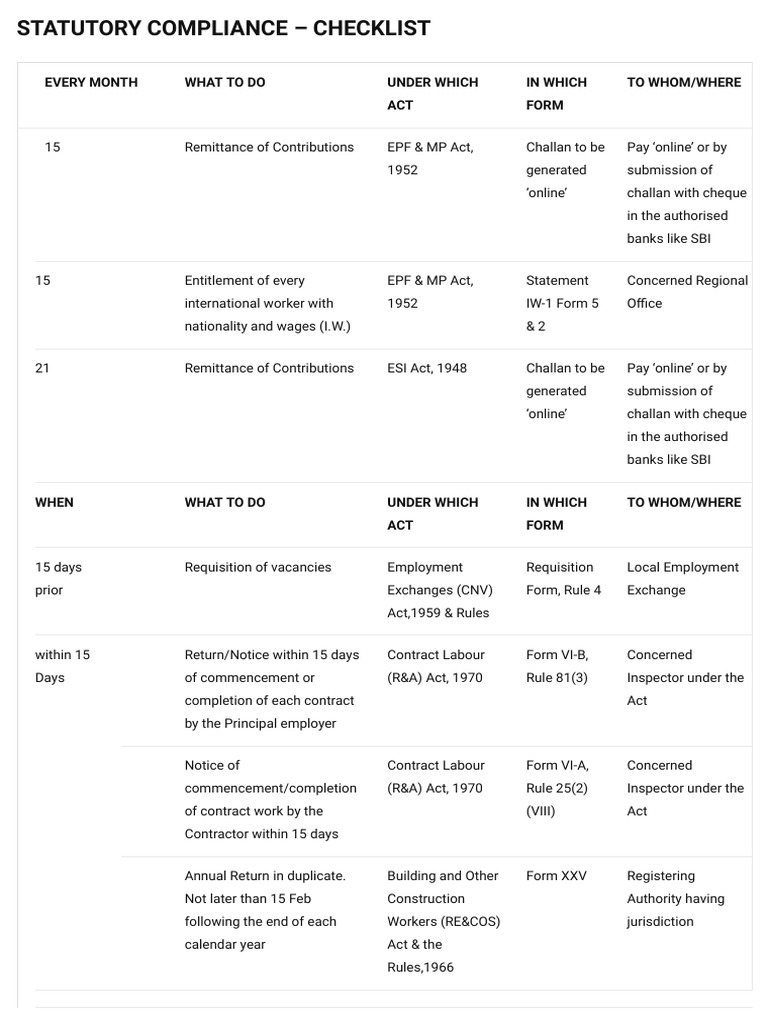 Statutory Compliance - Checklist - Labour Law | Download Free PDF ...