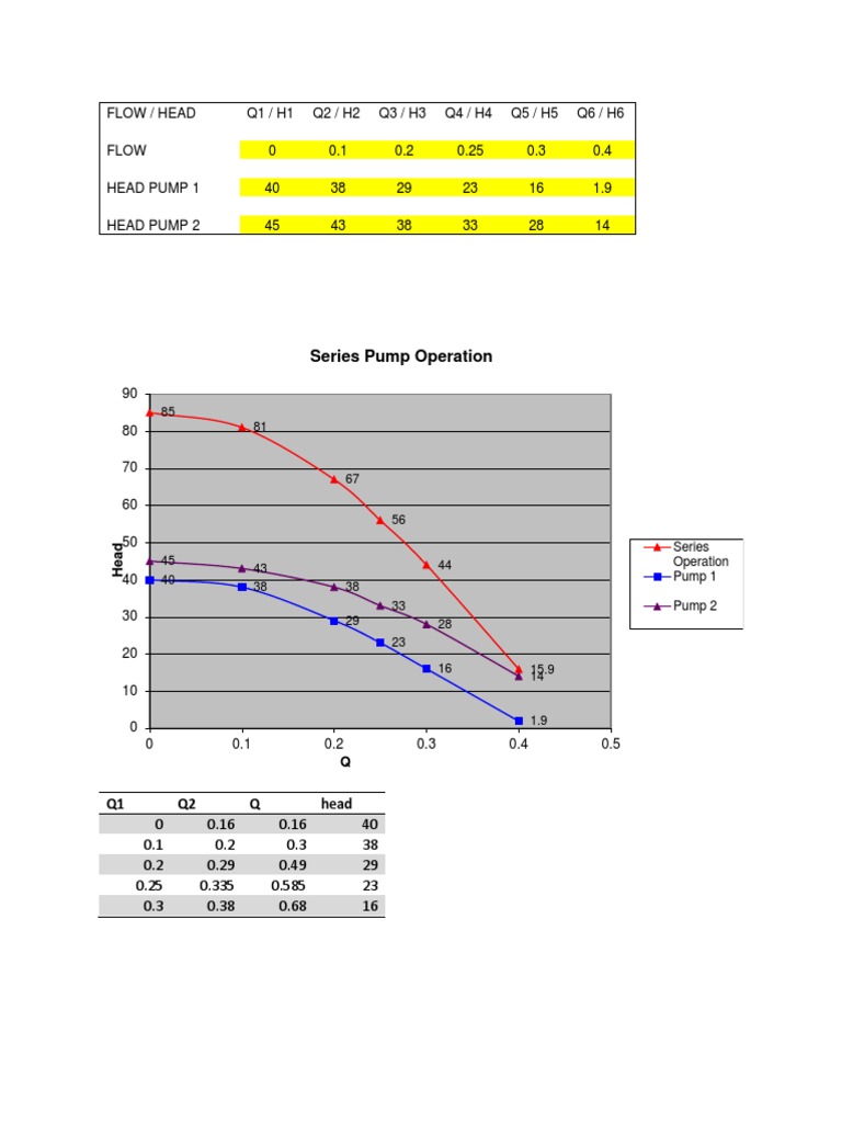 Series Pump Operation | PDF