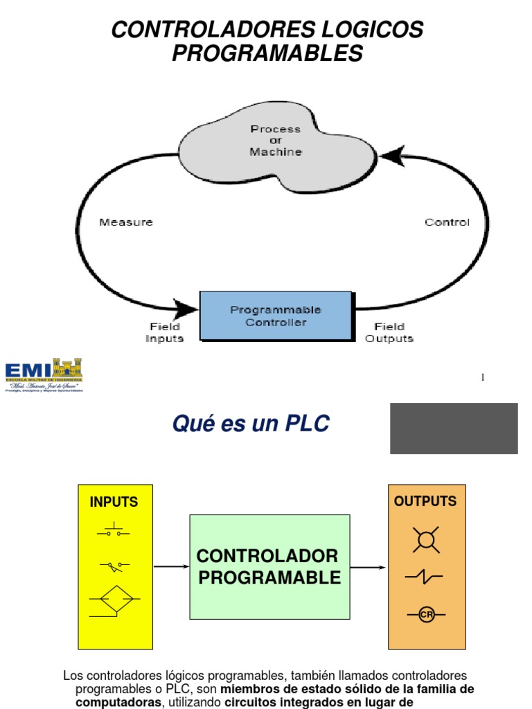 Clase 7 - CONTROL | PDF | Controlador lógico programable | Unidad Central de procesamiento