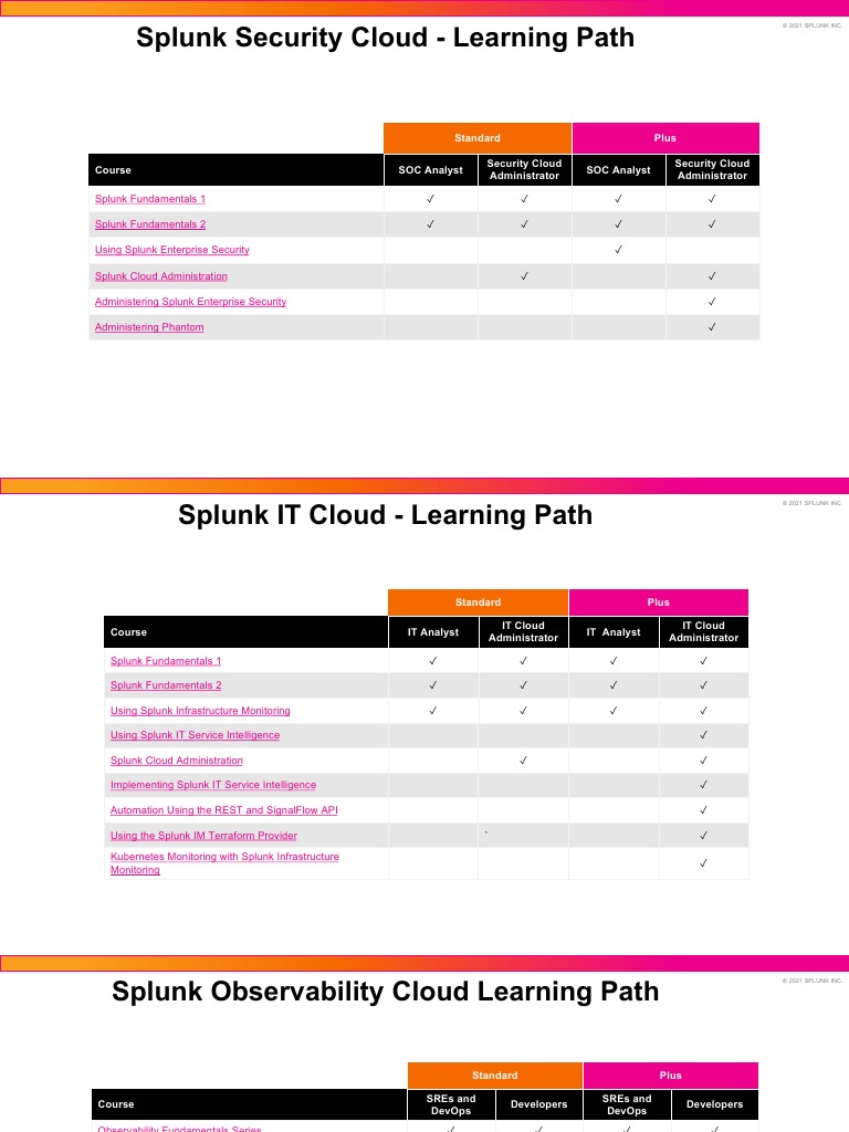Splunk Security Cloud - Learning Path | PDF | Cloud Computing ...