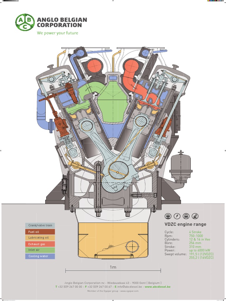Cross Section ABC VDZC Engine | PDF