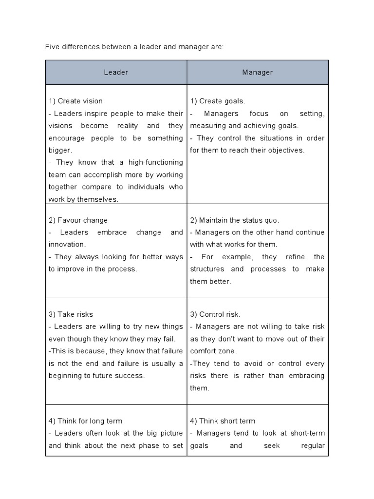 DQS 360 Tutorial 2 Differences Between Leader & Manager | PDF | Goal | Risk