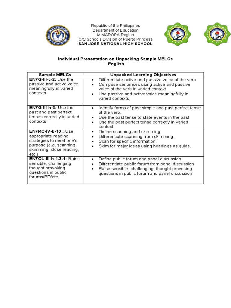 Individual Presentation On Unpacking Sample Melcs English Sample Melcs ...