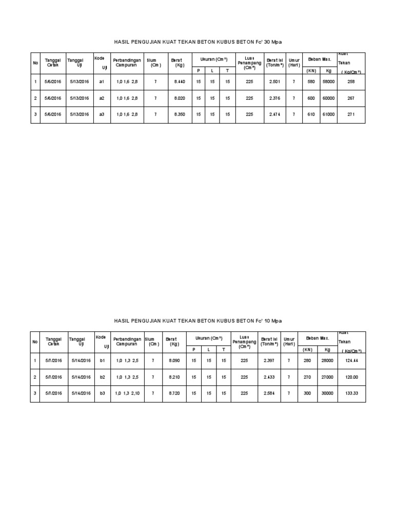 Hasil Pengujian Kuat Tekan Beton Kubus Beton FC' 10 Mpa | PDF