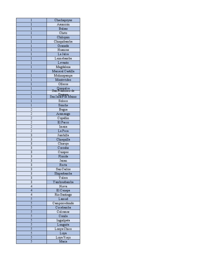 Distritos de Provincias Del Peru | PDF | Perú | Personas