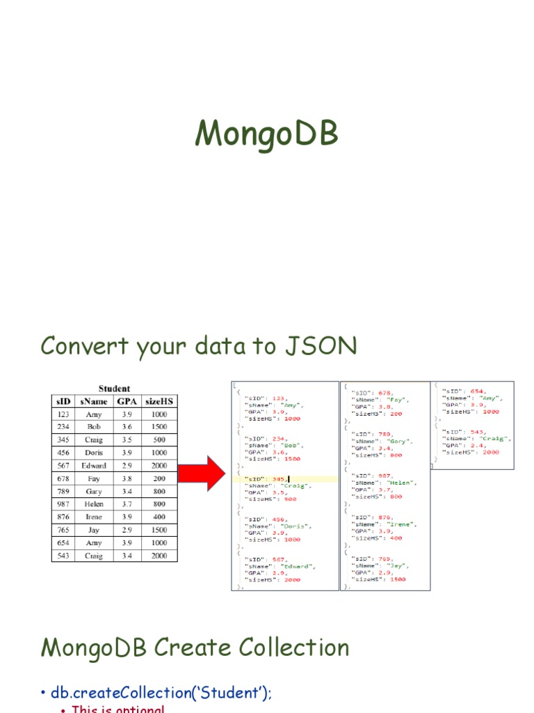 Mongo DB | PDF | Information Retrieval | Databases