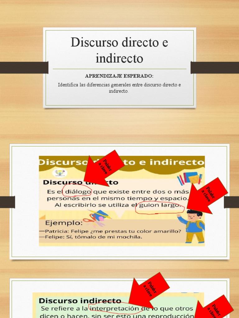 Discurso Directo e Indirecto | PDF