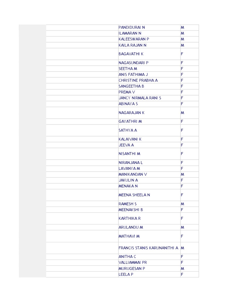 List | PDF | Cinema Of India