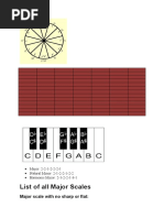 Music Theory 101 | PDF | Chord (Music) | Musical Techniques