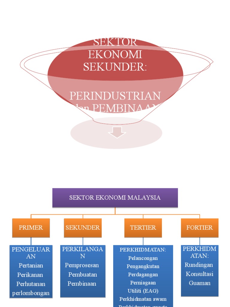 6 Sektor Perindustrian | PDF | Teknologi & Rekayasa