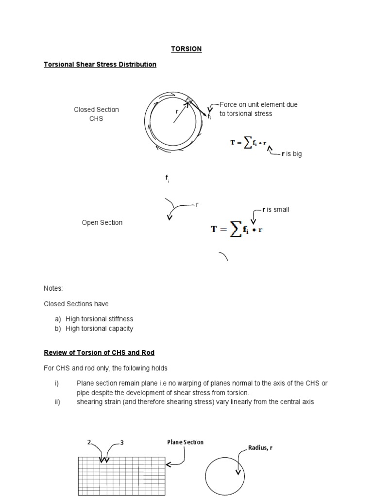 Torsion Torsional Shear Stress Distribution | PDF | Stress (Mechanics ...