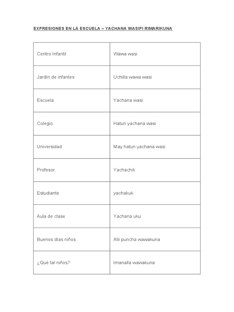 Expresiones en La Escuela | PDF