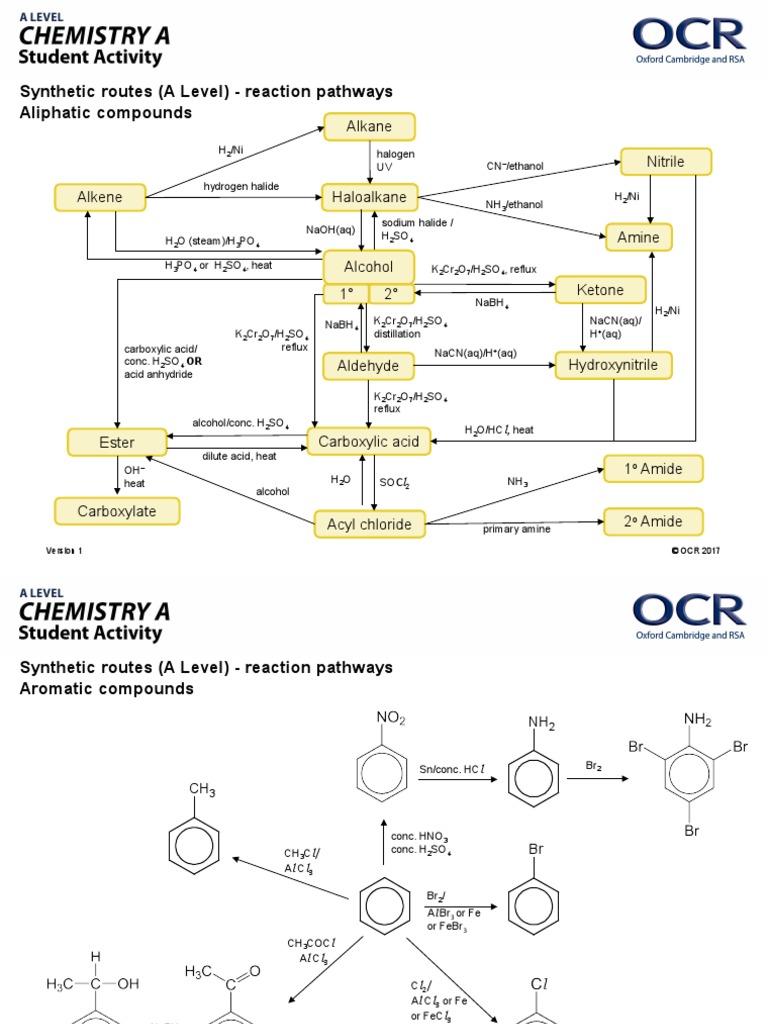 Synthetic Routes (A Level) - Reaction Pathways Aliphatic Compounds ...
