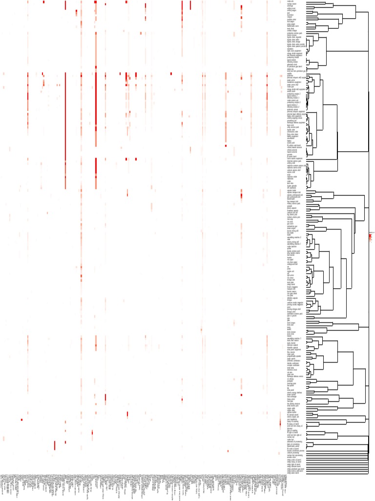 Heatmap | PDF | Energy Conversion | Power (Physics)
