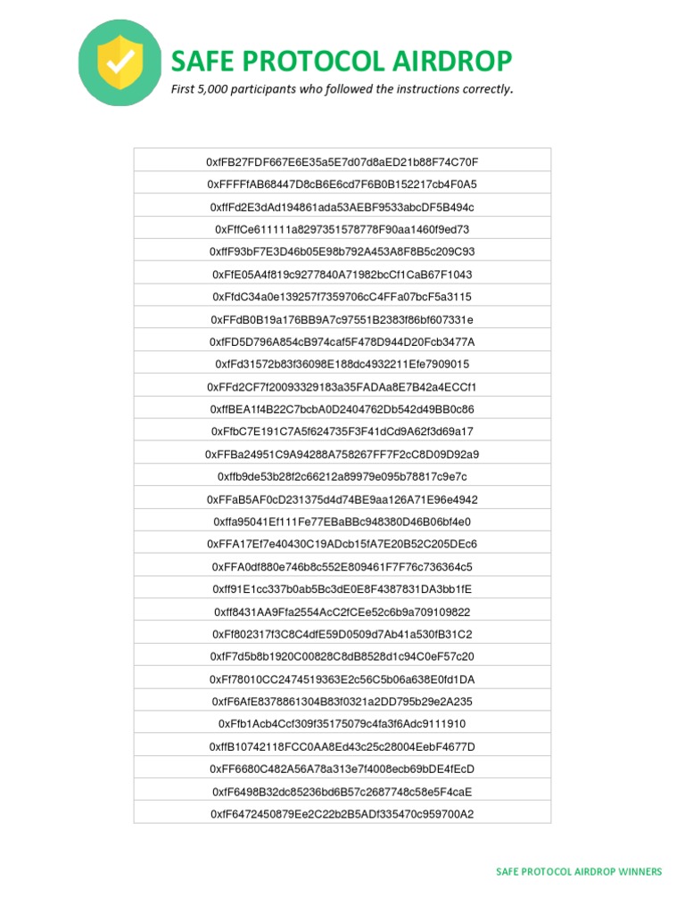 Safep Airdrop Winners | PDF