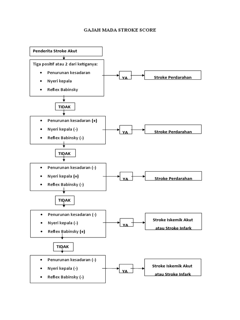 Gajah Mada Score | PDF