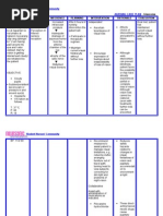 NURSING CARE PLAN Eyes&ears | PDF | Visual Impairment | Visual Perception