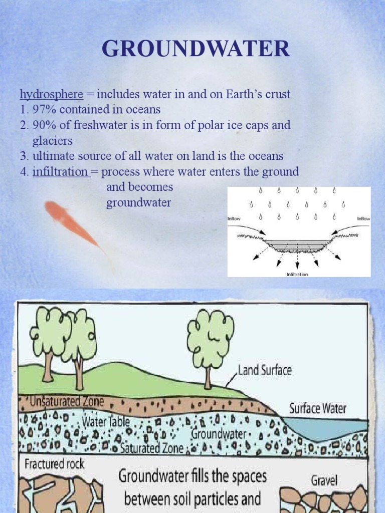 Groundwater PPT Valera | PDF | Aquifer | Cave