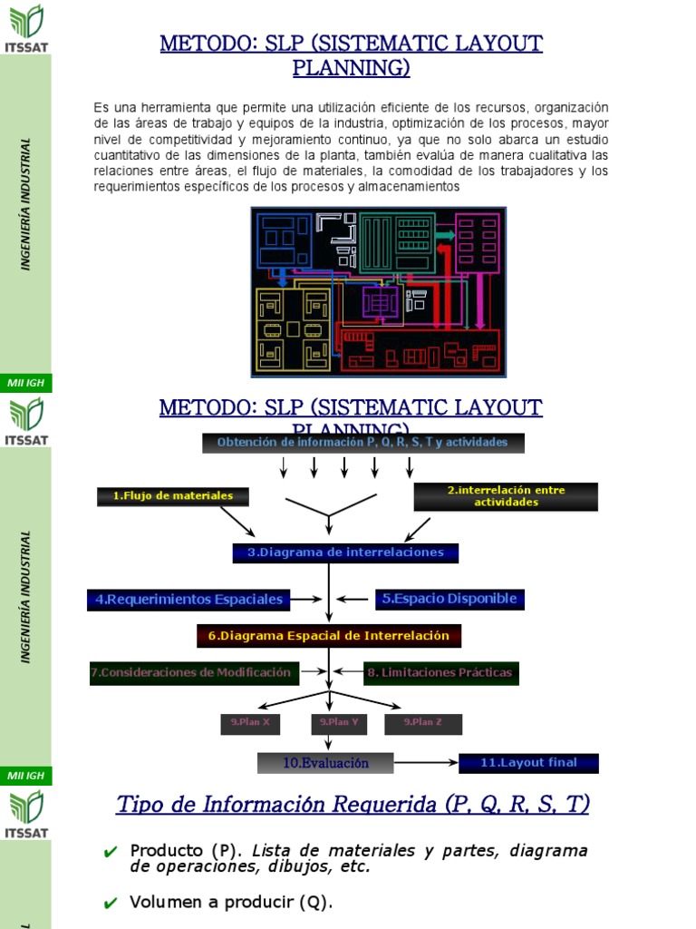 SLP en Distribución de Planta Industrial | PDF | Ingeniería Industrial ...