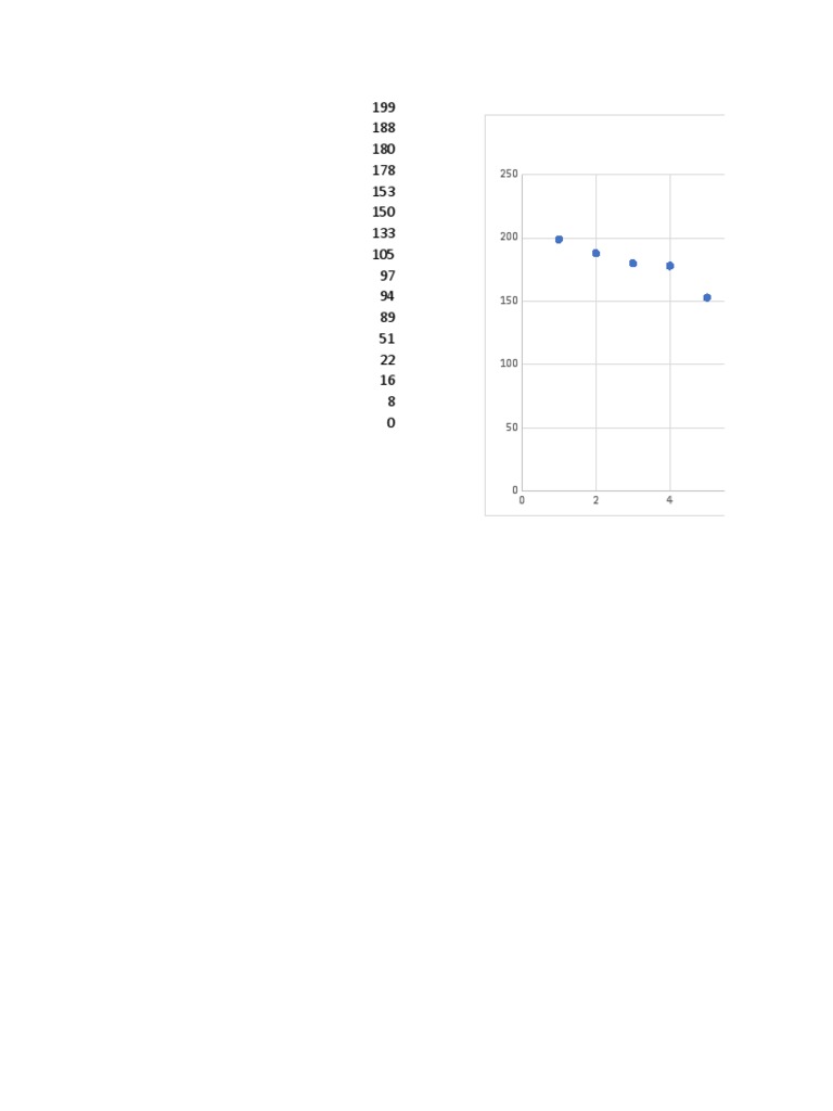 SCAN Algorithm | PDF