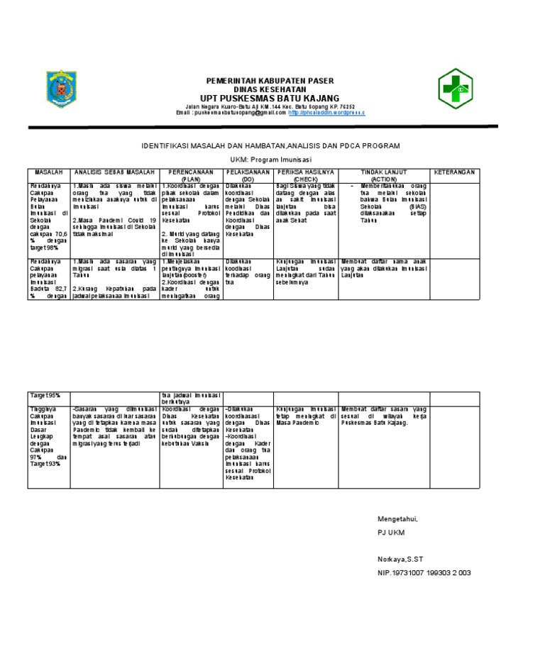 PDCA Imunisasi | PDF