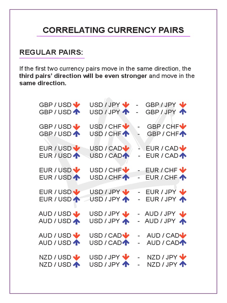 Correlating Currency Pairs | PDF