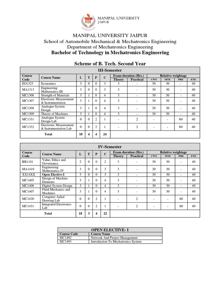 B. Tech. - Mechatronics - Scheme+Syllabus | PDF