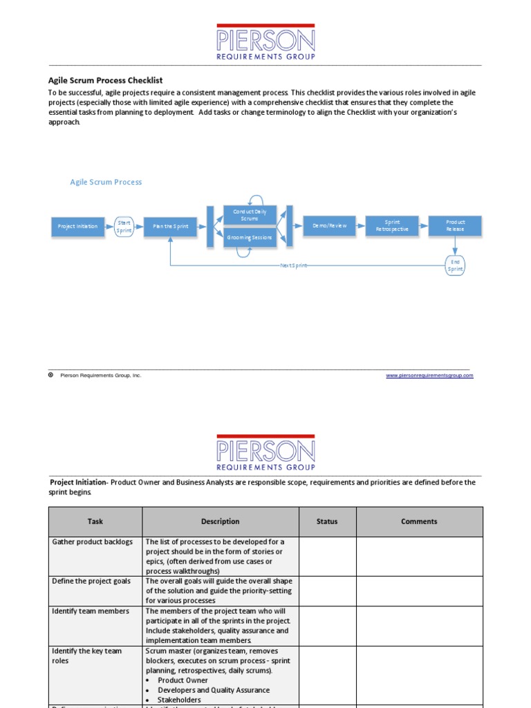 A Comprehensive Agile Scrum Process Checklist for Ensuring Successful ...